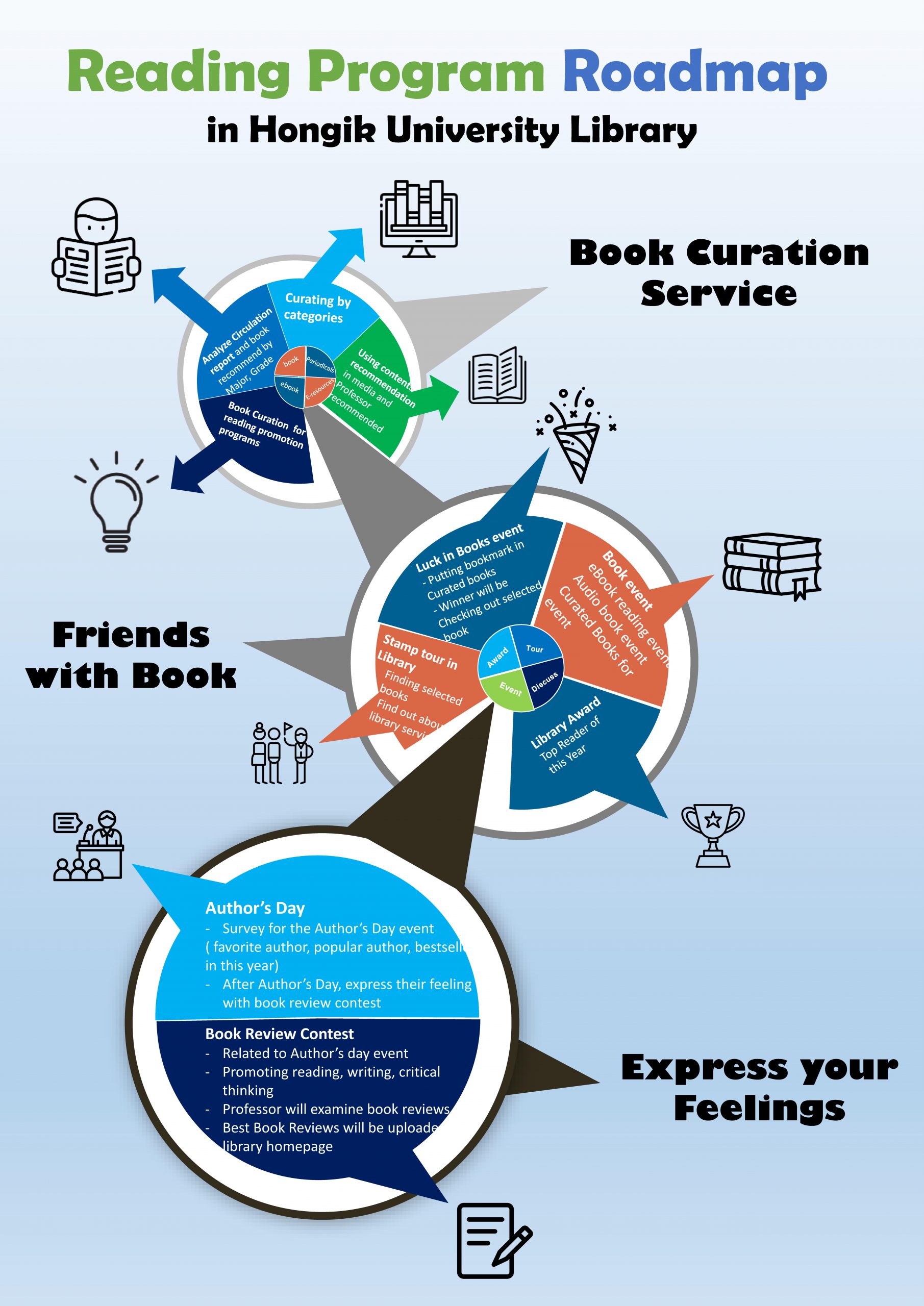 2022 Taiwan Reading Festival Online Poster Exhibition - 2022 Taiwan ...